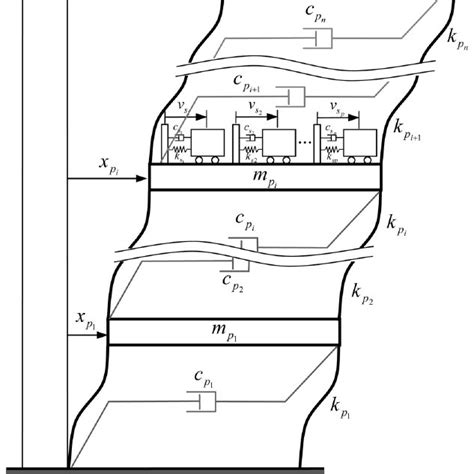 Pdf Optimal Design And Practical Considerations Of Tuned Mass Dampers