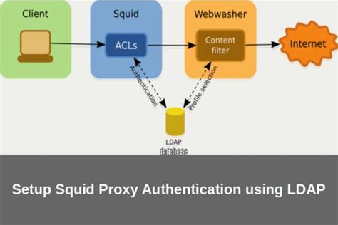 Cloud Infrastructure Services On Linkedin How To Setup Squid Proxy