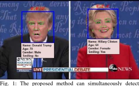 Figure 1 From An All In One Convolutional Neural Network For Face Analysis Semantic Scholar