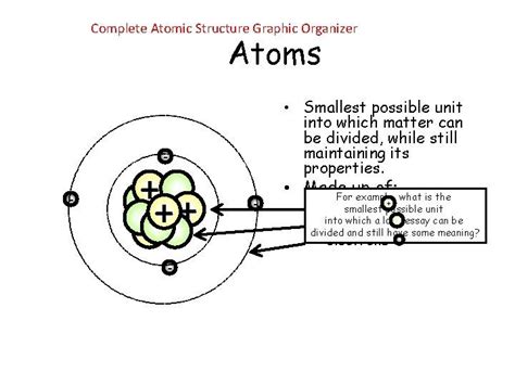 Complete Atomic Structure Graphic Organizer Atoms Smallest Possible Artofit