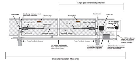 Long Distance Smart Gate Opener Devices Hubitat