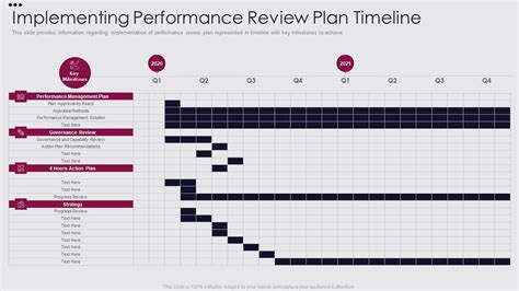 Employee Performance Improvement Framework Implementing Performance