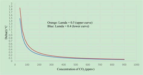 The Fine Tuning Of The Earth And Its Climate Tasc