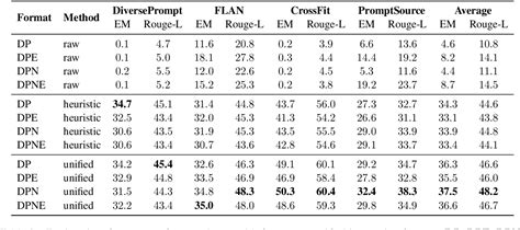Exploring Format Consistency For Instruction Tuning Paper And Code