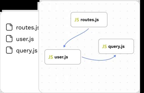Codesee Bring Visibility To Your Codebase