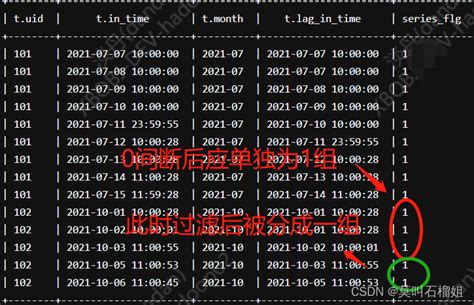 Hivesql面试题：连续签到领金币问题【百度 困难题 通用解法】计算每个用户2023年7月以来每月获得金币数 Csdn博客