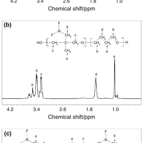 1 H Nmr Spectra Of A Pbt B Pdt And C Pbdt Copolymer Download