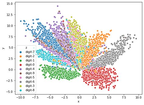 What Are Autoencoders In Deep Learning By Kartik Chaudhary Game Of