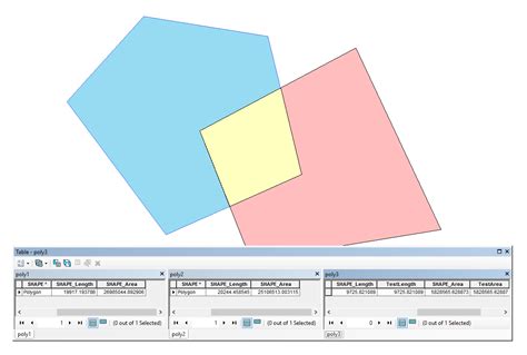 Intersect Automatically Updating Shapearea And Shapelength In Arcgis Desktop Geographic