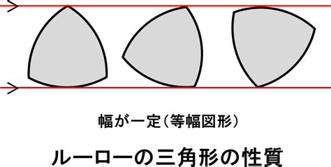 いくつ知ってる？ 「 三角形」一挙紹介！ピタゴラス、パスカル、ヨハネス・ケプラーなど三角形に名を遺した人物紹介つき Math
