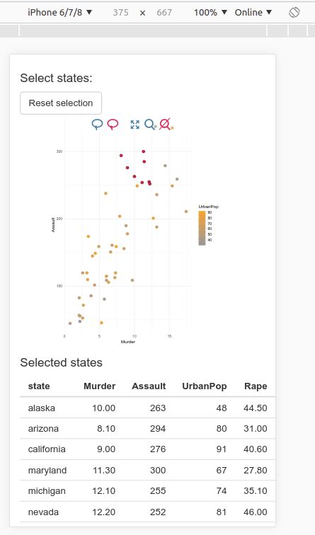 Svg Sizing In Shiny · Issue 111 · Davidgohelggiraph · Github