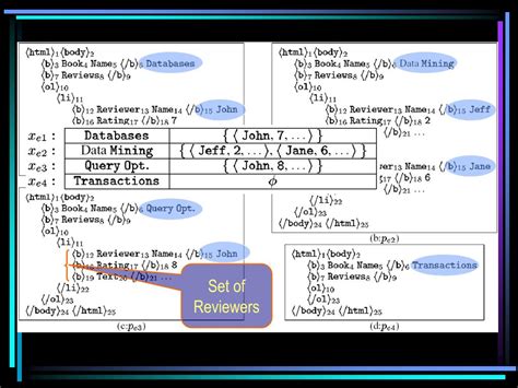 ppt extracting structured data from web pages powerpoint presentation