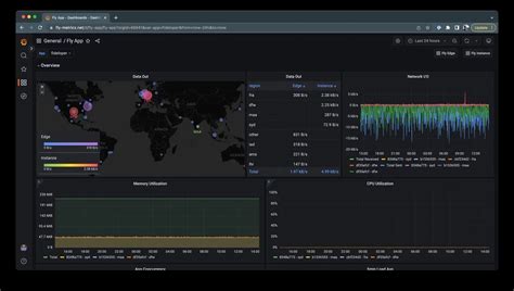 Prometheus Metrics In Laravel · Laravel Bytes