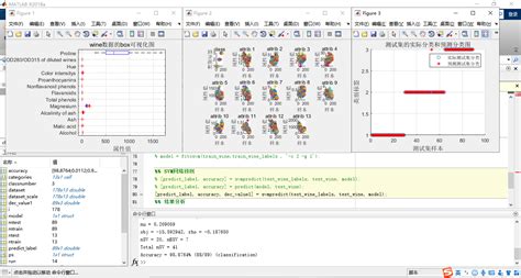 Svm在鸢尾花与葡萄酒分类的应用 Csdn博客