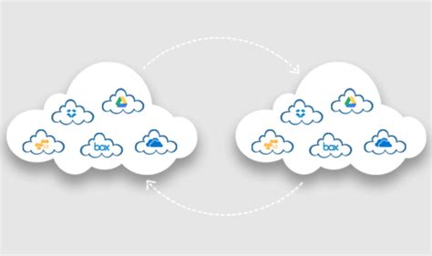 How To Move Files Between Cloud Storage Services Easy Steps