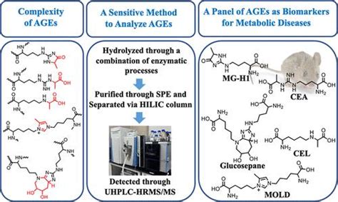 Journal Of Agricultural And Food Chemistry X Mol