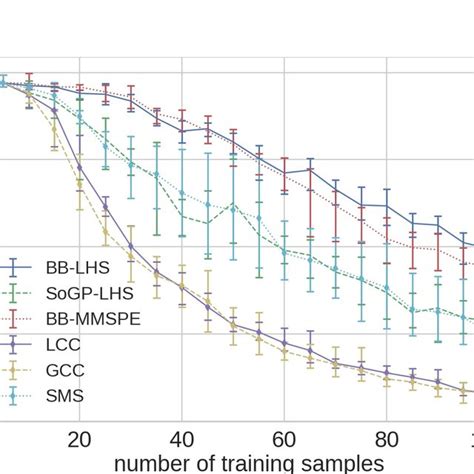 L 2 Error Norm Vs The Number Of Training Samples For Test Case 1 Download Scientific Diagram
