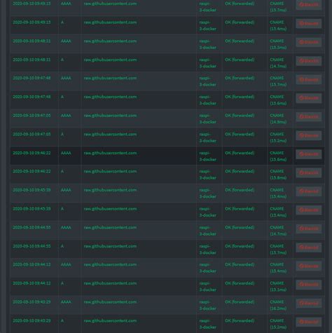 Many Raw Githubusercontent Com Requests In My Docker PiHole Issue 682 Pi Hole Docker Pi