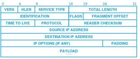 Solved Build A Data Structure In C The Correct Data Types