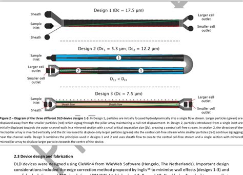 Particle Sorting By Deterministic Lateral Displacement Based On