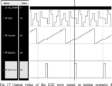 Figure 1 From Integrating Autosar End To End Communication Protection Library Inside Automotive