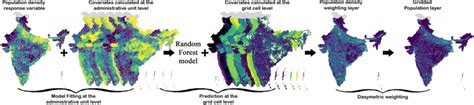 Schematic Representation Of The Dasymetric Gridded Population Modeling Download Scientific