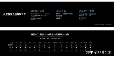从 D9 到 N7，腾势带着「天神之眼」从蓝海走向红海 知乎