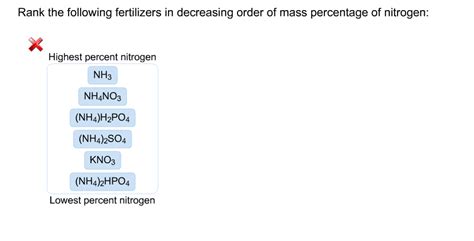 Solved Rank The Following Fertilizers In Decreasing Order Of