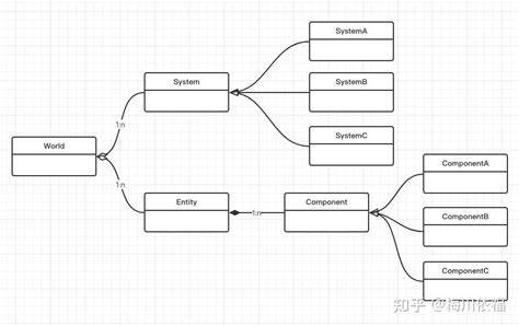 深入浅出ecs1、什么是ecs（入门） 知乎