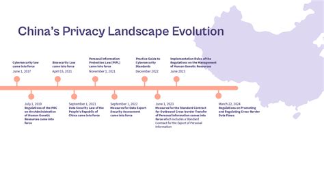 What You Need To Know About Using An Etmf And Eisf In China