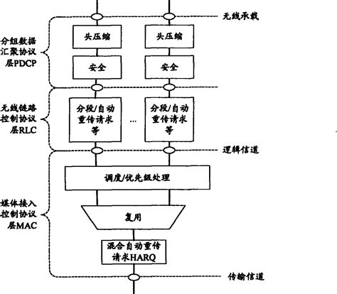 Uplink Dispatching Method Eureka Patsnap