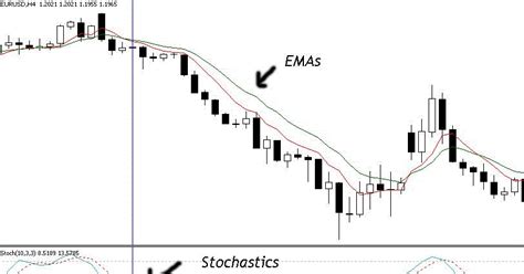 Easy Profit System Learn Forex Trading