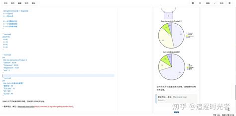 推荐 2 款简洁美观的微信公众号 Markdown 编辑器，让你不再为微信内容排版而发愁！ 知乎