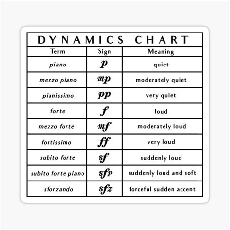 Music Dynamics Chart Music Theory Aid Read Music Sticker For Sale