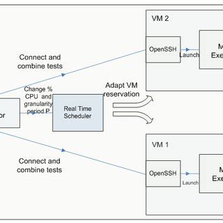 Pseudo Code For Matlab Executables Inside The VMs Download Scientific Diagram