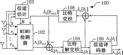 Mimo Detection Method And System Used For Iterative Receivers Eureka Patsnap