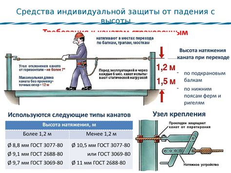 Презентация правила работы на высоте