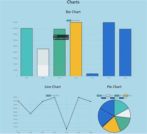 Chartjs In React Dev Community