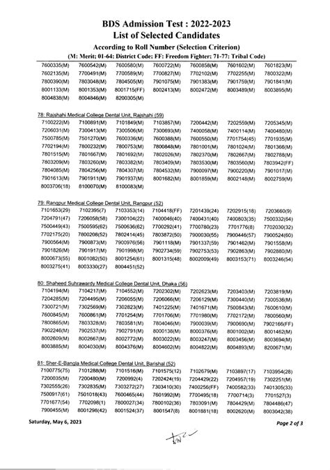 Dental Admission Result 2023 Merit And Waiting List