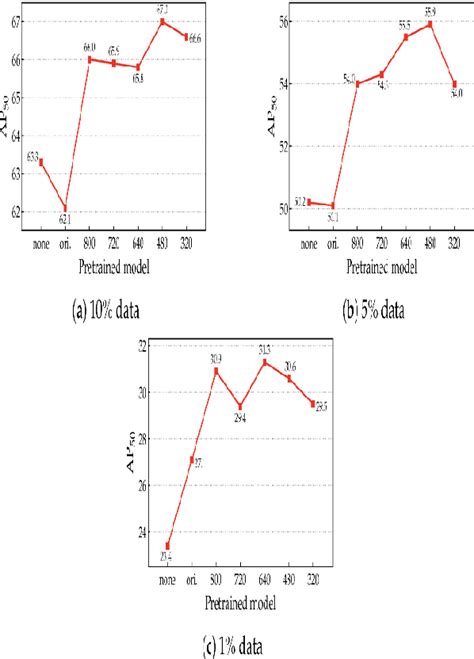 Figure 2 From Transfer Learning For Object Detection In Remote Sensing