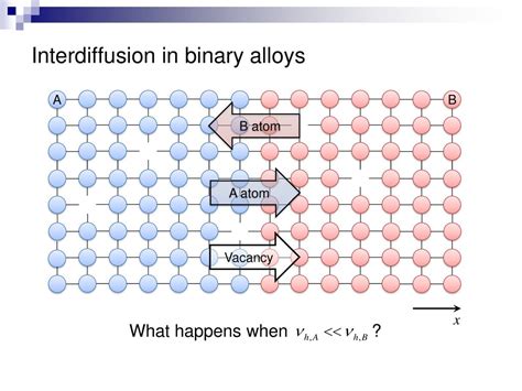 Mit Microstructural Evolution In Materials 6 Substitutional Diffusion