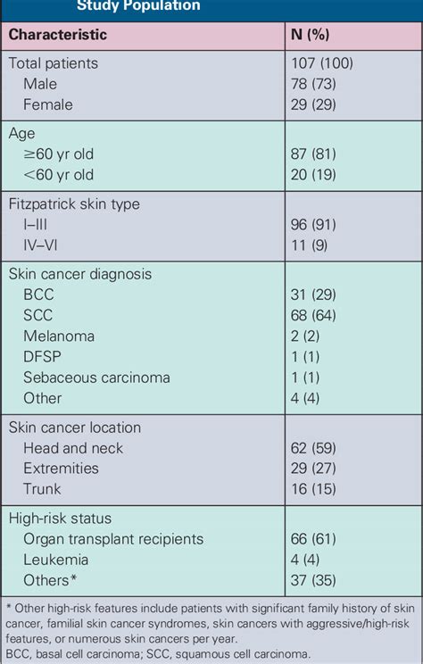 Table 1 From Aggressive Digital Papillary Adenocarcinoma Semantic Scholar