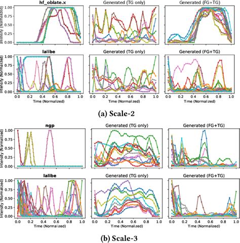figure 12 from machine learning assisted hpc workload trace generation