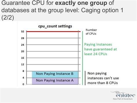 Oracle Binding Versus Caging Ppt