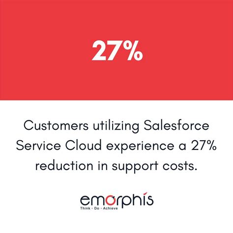 The Salesforce First On Linkedin Servicecloud Salesforce