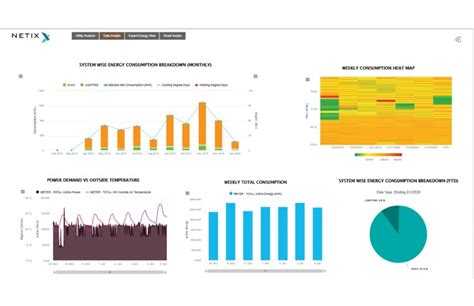 The Netix Iiccc Intelligent Integrated Control Command Center
