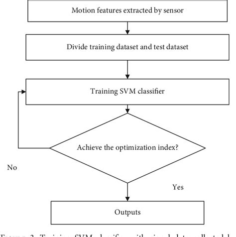 Figure 1 From Application Of Intelligent Sensor Network In The