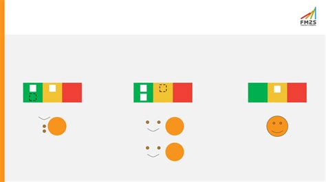 Tecnologia E Inovação Qual A Importância E Como Aplicar Fm2s😻