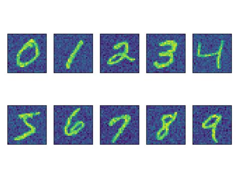 Github Kwongkw Eie Colab Machinelearning Algorithms For Digits