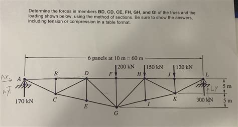Solved Determine The Forces In Members Bd ﻿cd ﻿ce ﻿fh